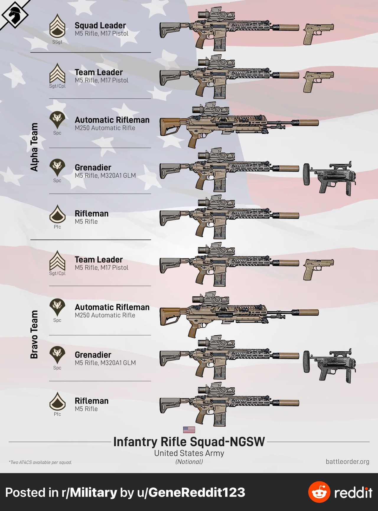 NGSW와 미군 차세대 보병분대 NGSW And Next-Gen US Army Rifle Squad