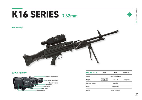 K16 기관총용 조준경, 배터리 떨어지면? When K16 MG Optic Runs Out Of Electricity