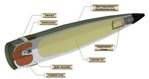 포탄에 로켓도 답니다- RAP탄 Rocket Assisted Projectile(RAP)